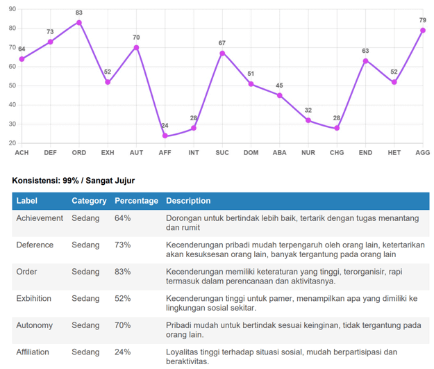 Tes EPPS: Panduan Lengkap Edwards Personal Preference Schedule