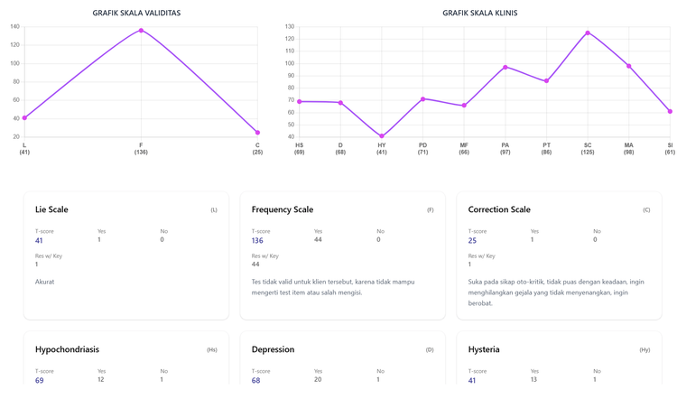 MMPI: Panduan Lengkap Tes Kepribadian Minnesota Multiphasic